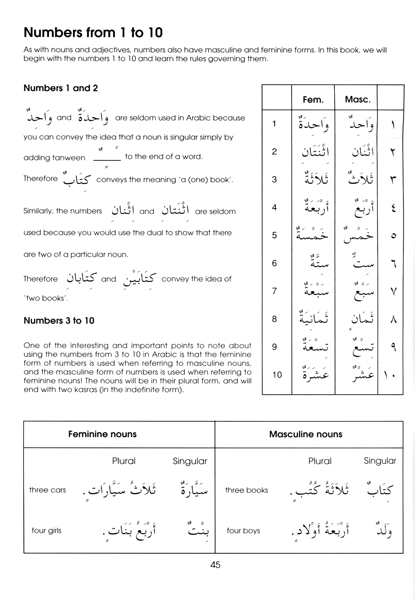 Gateway to Arabic: Book 2 – Gatewaytoarabic
