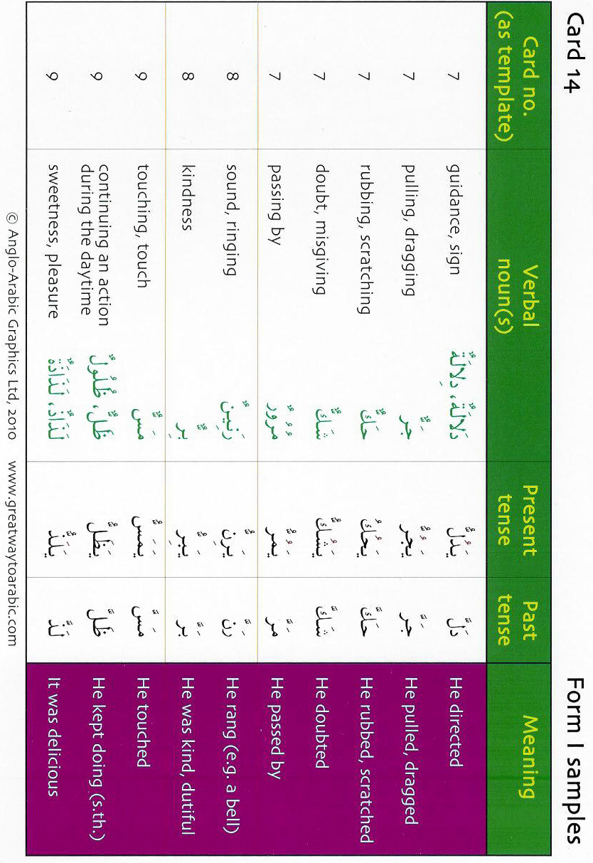 Verb Conjugation Sets – Gatewaytoarabic