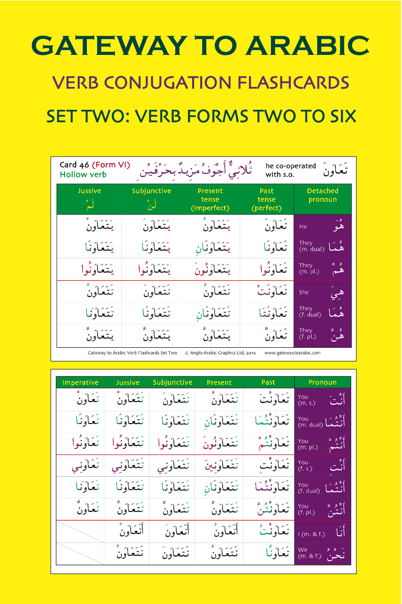 Gateway to Arabic Verb Conjugation Flashcards Set 2 – Gatewaytoarabic